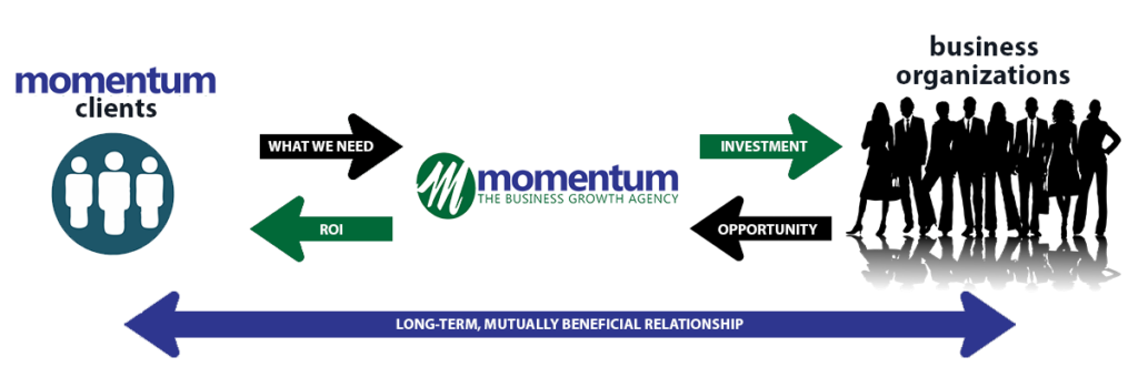 How We Work with Business Associations (and why we love doing it)